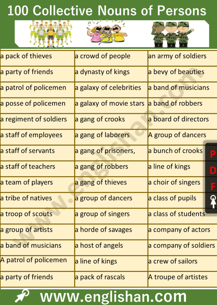 100 Examples of Collective Nouns List • Englishan