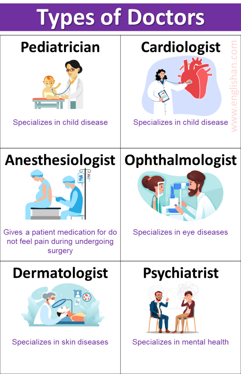 Types of Doctors Specialization with Meanings • Englishan