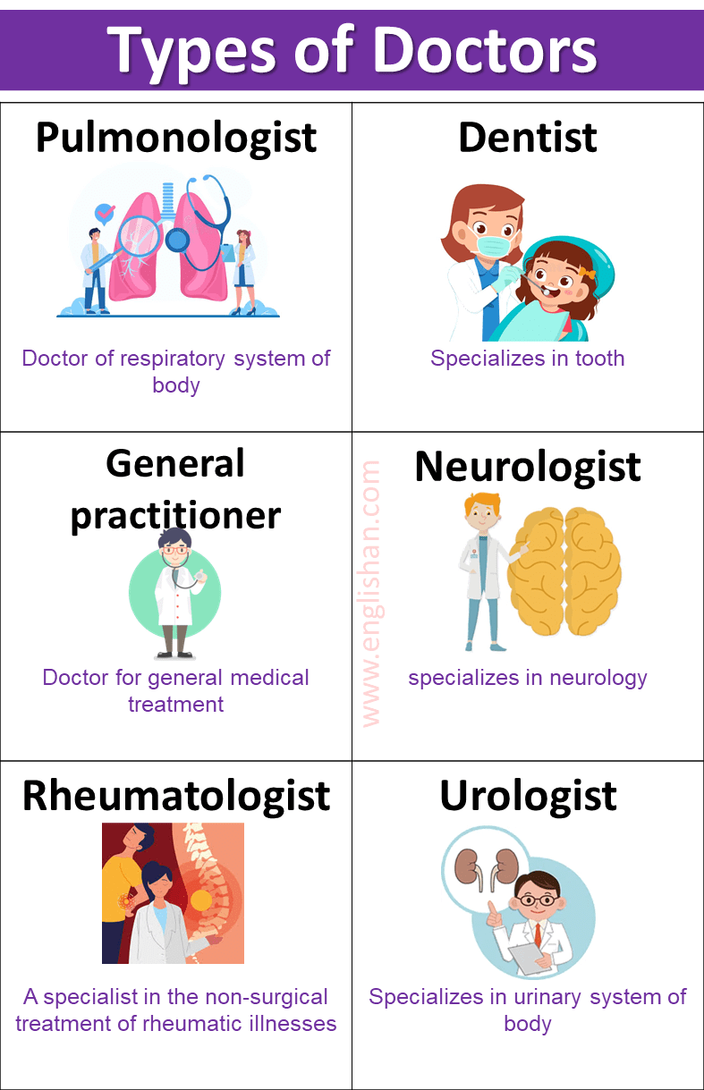 Types of Doctors Specialization with Meanings • Englishan