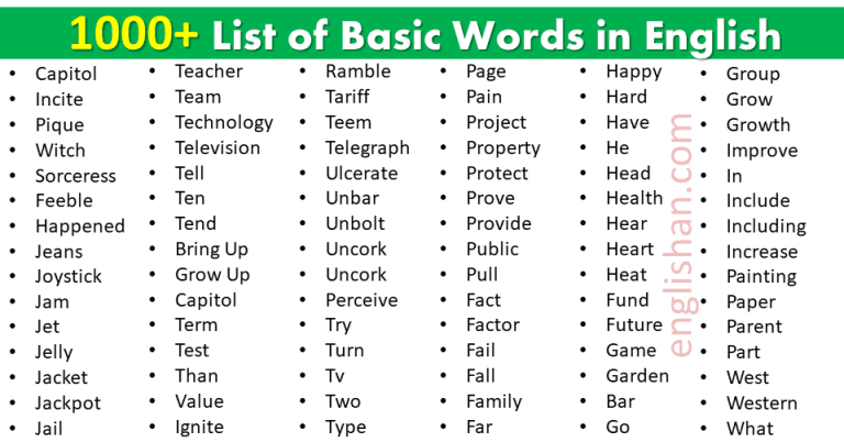 1000+ Basic English words List in English Used in Daily Life