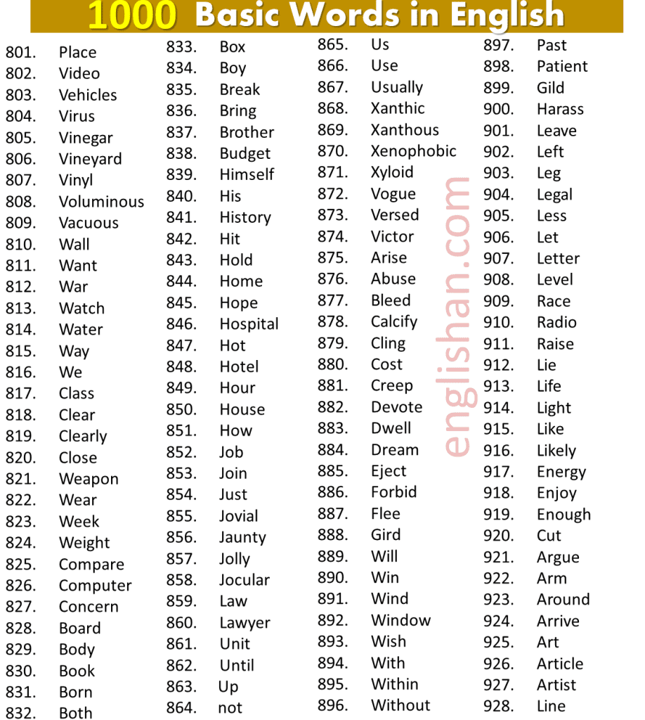 1000+ Basic English words List in English Used in Daily Life