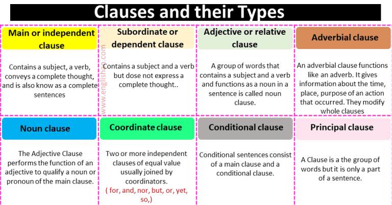 Clauses and their Types with Examples • Englishan