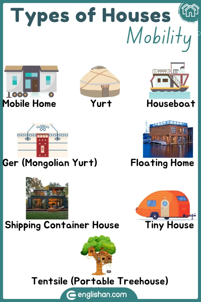 Types of Houses: Learn All the Names of Popular Home Styles • Englishan