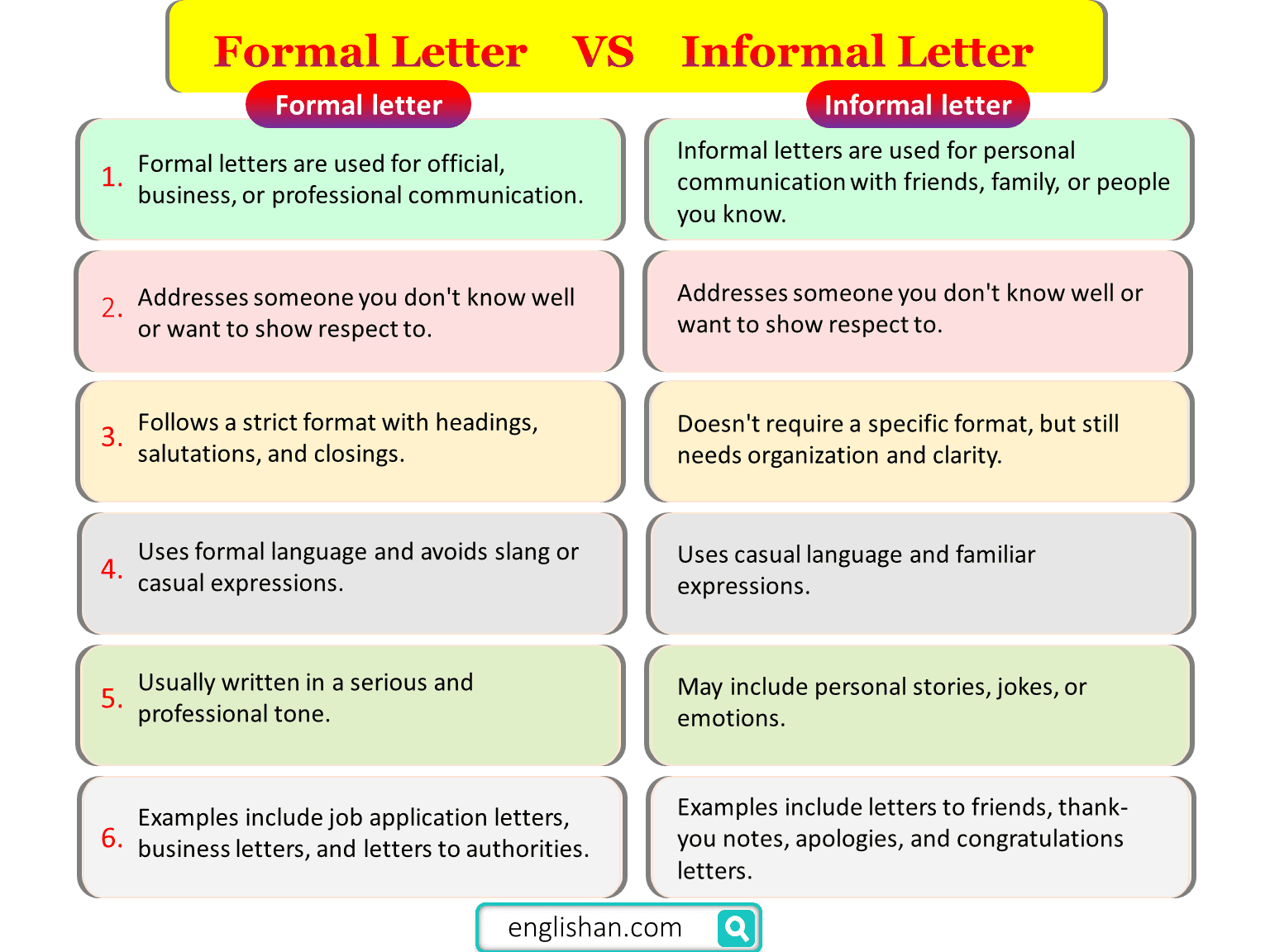 Write a Letter in English | Formal and Informal Letter Writing