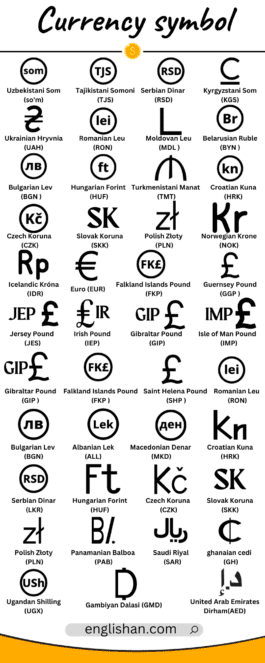 Currency Symbols and Their Corresponding Countries