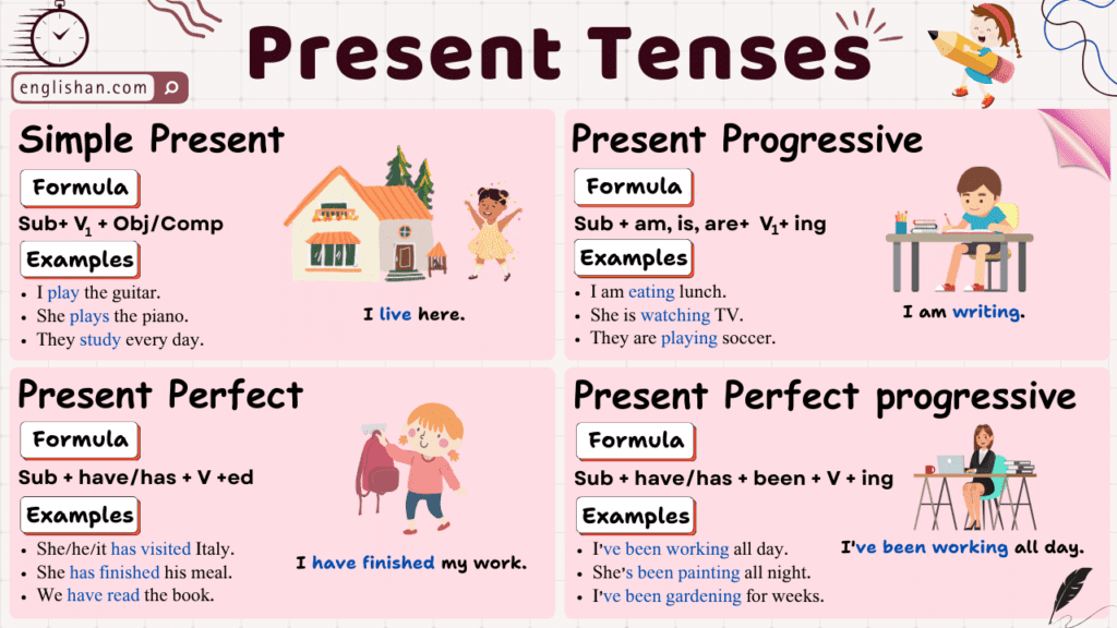 Present Tenses With Examples, Rules, Usage • Englishan