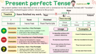 Present Perfect Tense With Examples, Rules, Usage • Englishan