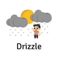Rain Vocabulary in English with Pictures • Englishan