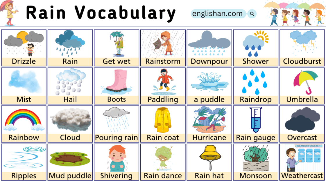 Rain Vocabulary in English with Pictures • Englishan